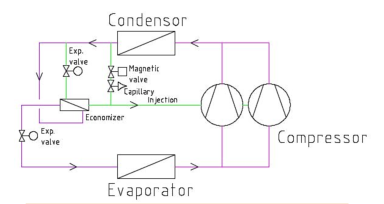 Qvantum LB4 – Qvantum Air/Water Heat pump