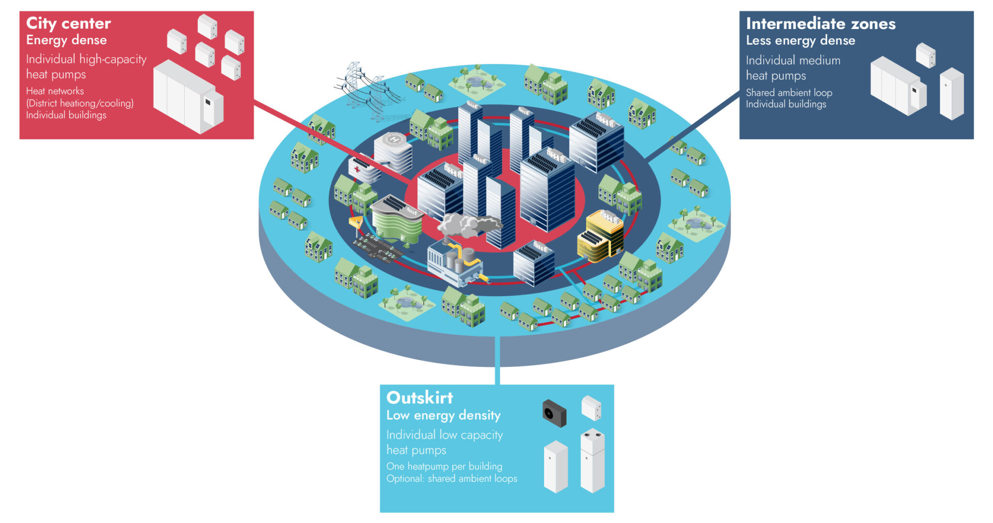 Thermal energy network – Qvantum